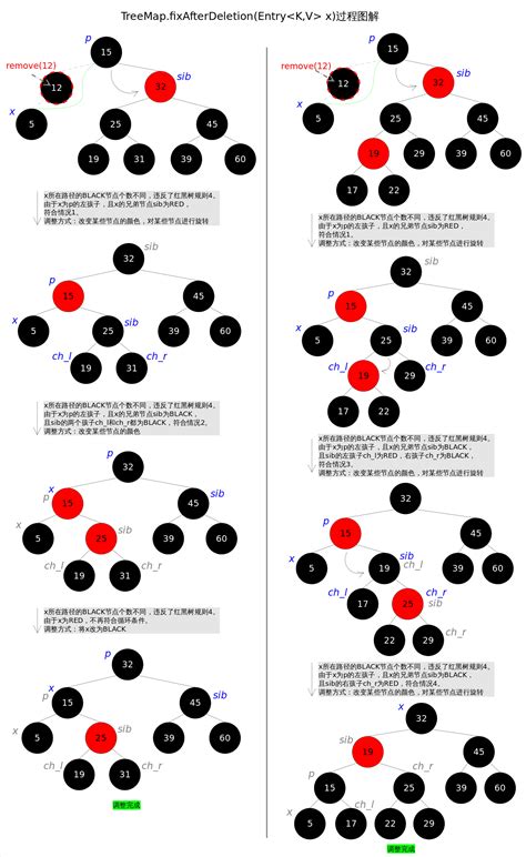 Map TreeSet TreeMap 源码解析 Java 全栈知识体系
