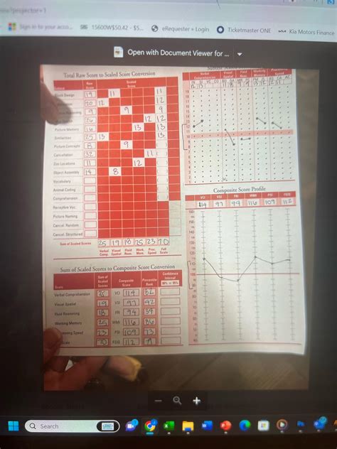 Help Understanding This Wppsi R Cognitivetesting