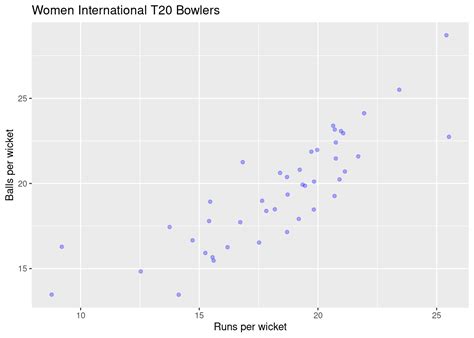 Rob J Hyndman Hyndsight