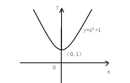 偶函数的定义是什么 百度经验