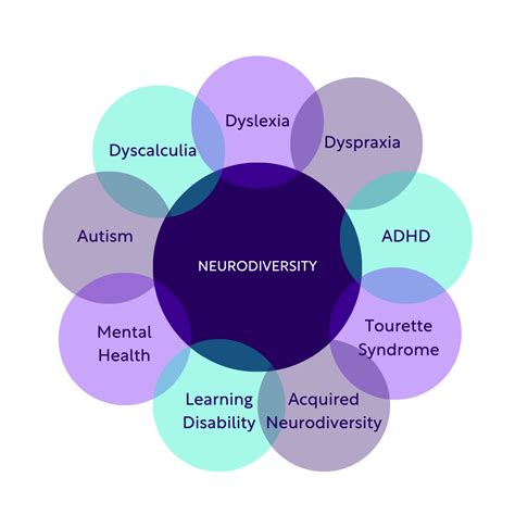 Benefits Of Neurodiversity In The Workplace Chorus