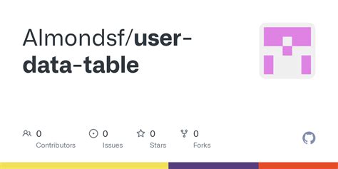 GitHub Almondsf User Data Table