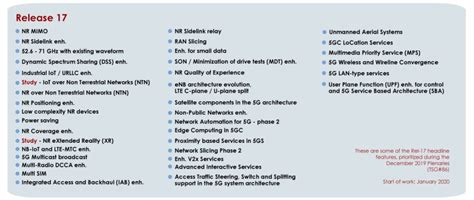 Technology Archives 5g Radio
