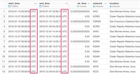Once You Know How The Data Is Set For The Timezone Then Its Relatively Easy To Fix