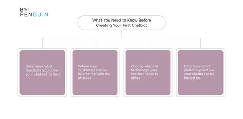 create your own chatbot with a chatbot maker
