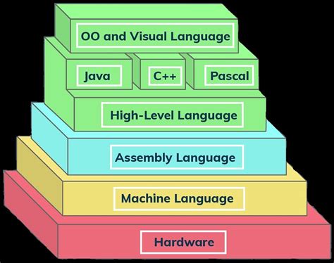 Muhammad Talha Khan On Linkedin Hey Guys 📚 Over The Past Few Days I
