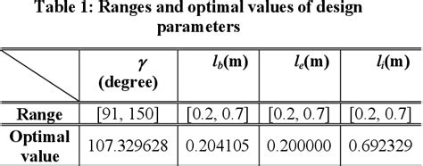 Figure 1 From Development Of Reconfigurable Parallel Kinematic Machines Using Modular Design