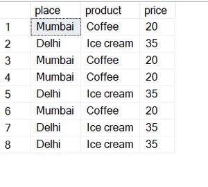 How To Group And Aggregate Data Using SQL GeeksforGeeks