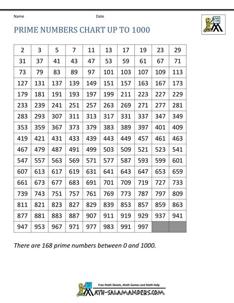 Printable Number Chart 1 1000