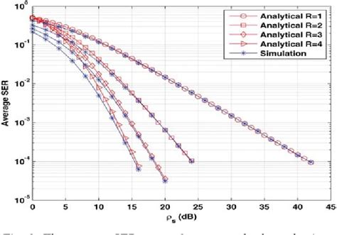 figure 3 from a novel relay selection scheme for ssk modulation in