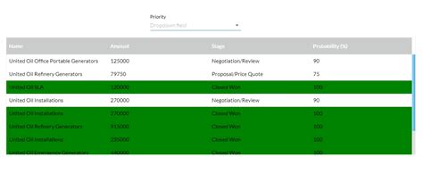 overview of power table conditions titan academy