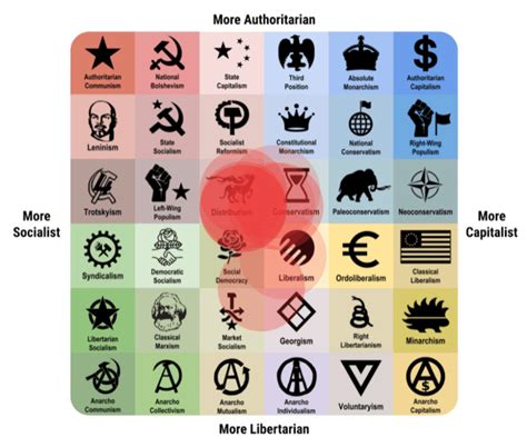 I Took Almost Every Github Political Test I Could Find Rpoliticalcompass I Took Almost Every Github Political Test I Could Find Rpoliticalcompass