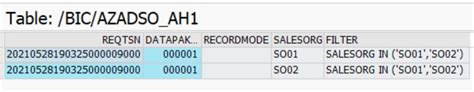 Retrieve Dtp Filter Values In Bw4hana Amdp Trfns Sap Community