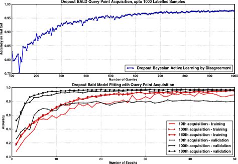 Figure 31 From Active Learning For High Dimensional Inputs Using