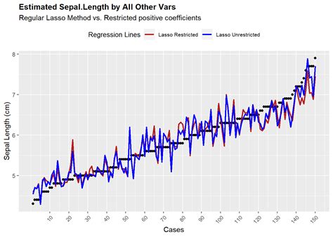 forcing regression coefficients in r part ii lasso · rtales