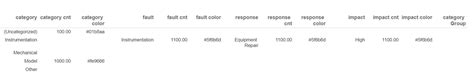 ssrs report split table into two columns microsoft qanda