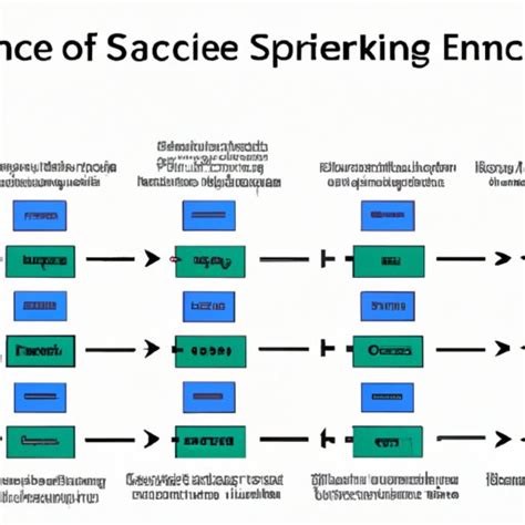 What Is Sequencing In Computer Science Exploring The Basics And Benefits The Enlightened Mindset