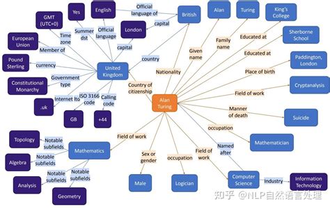 nlp不断突破界限，2023 十篇必读的顶级nlp论文！ 知乎