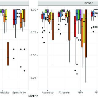 Elastic Net Model Evaluation We Fit Seven Different Elastic Net Models Download Scientific