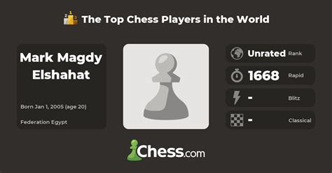 Mark Magdy Elshahat Top Chess Players