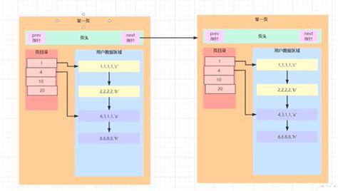 面试专题MySQL为什么把节点大小设置为 K而不是更大 腾讯云开发者社区 腾讯云