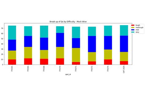 CAT 2020 Analysis Based On Data Analytics CAT 2020 Exam Analysis Career Launcher