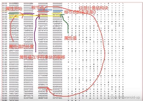 设备树dtb文件的格式分析 设备树dtb格式解析 csdn博客