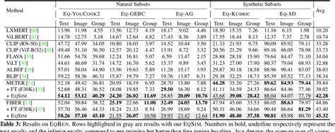 Table 3 From Equivariant Similarity For Vision Language Foundation