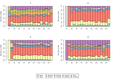 Advanced Learning Analytics Methods 17 Mining Patterns And Clusters