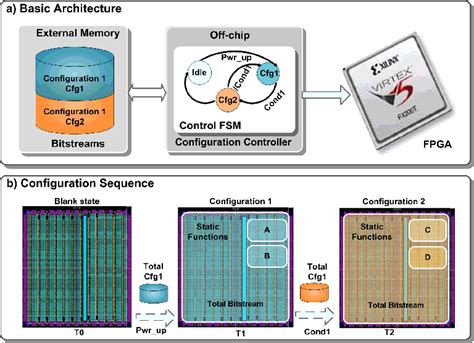 Figure 1 From A High Level Methodology For Automatically Generating