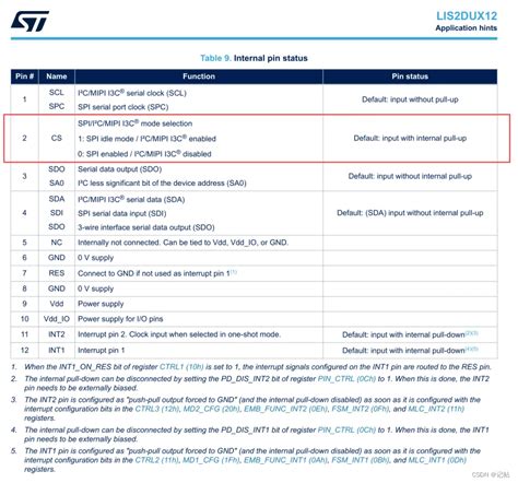 三轴加速度计lis2dux12开发3 计步器 Csdn博客