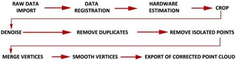 Preprocessing Scheme Source Authors Download Scientific Diagram