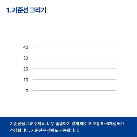 단계 기본 세로막대 그래프 만들기 프레젠테이션 튜토리얼