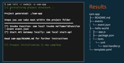 AWS Serverless Application Model Solution For Serverless Apps