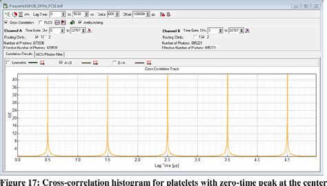 Non Blinking Cdse Cds Core Shell Quantum Dots Observed With Fluorescence Lifetime Microscopy