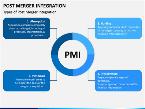 Post Merger Integration PowerPoint And Google Slides Template PPT Slides