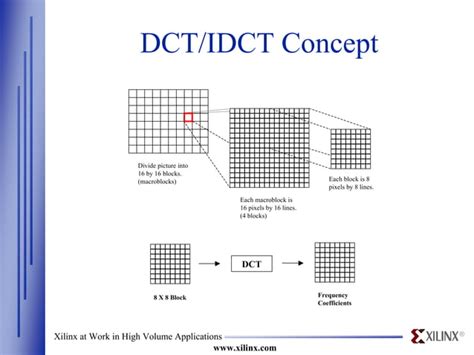 Discrete Cosine Transform Pdf Digital Audio Computer Software And
