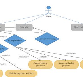 Use Case Diagram Of Image Annotation Module Download Scientific Diagram