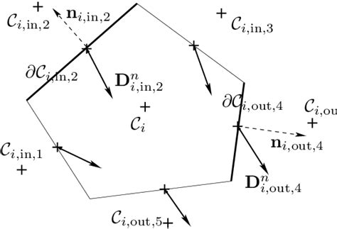 Two Dimensional Finite Volume Cell Download Scientific Diagram