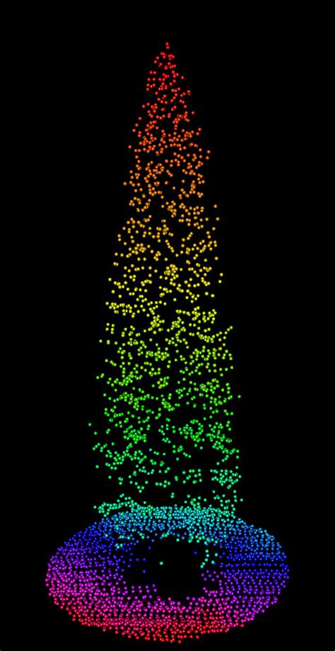 D LiDAR point cloud of tree in the area of Leskova dolina Snežnik Download Scientific
