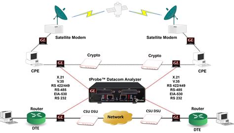 Datacom Analyzer