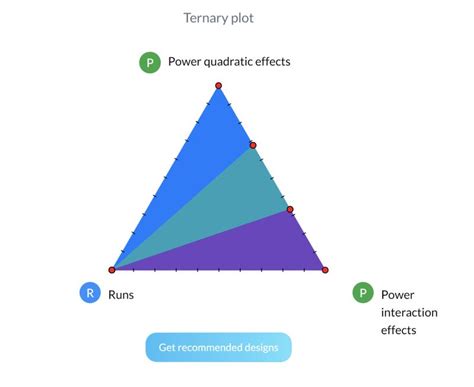 Effex On Linkedin Statistics Designofexperiments Innovation Software