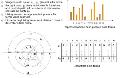 Algoritmo Di Shape Context Download Scientific Diagram