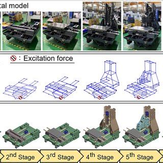 Modal Analysis Model Updating Support Stiffness Automatically Download Scientific Diagram