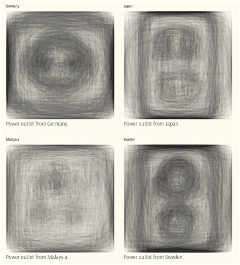 Machine Learning For Visualization By Ian Johnson Medium