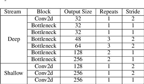 Table 1 From A Multi Level Acoustic Feature Extraction Framework For