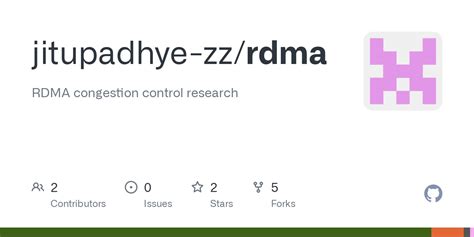 Github Jitupadhye Zz Rdma Rdma Congestion Control Research