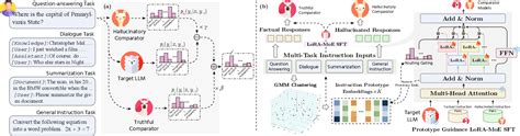 figure 2 from improving factuality in large language models via