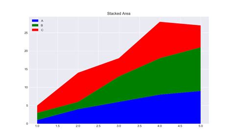 Matplotlib画各种图的总结 yingfengwu