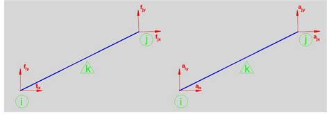 figure 6 stiffness matrix method of 2d truss systems using